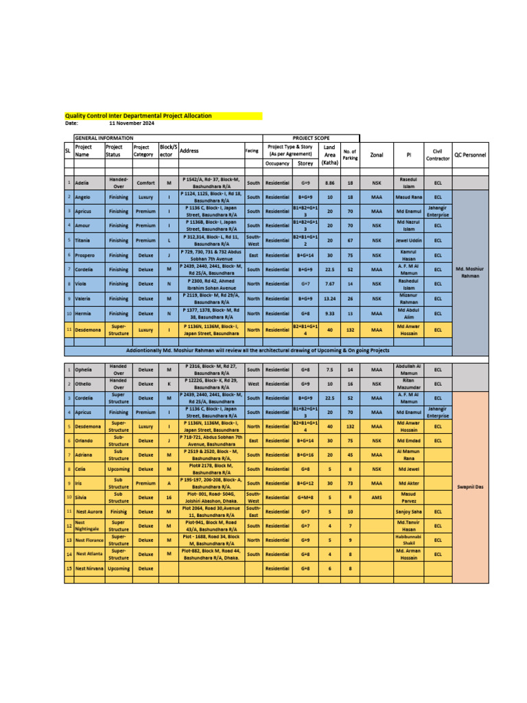 Project Allocation - Nov'24 | PDF