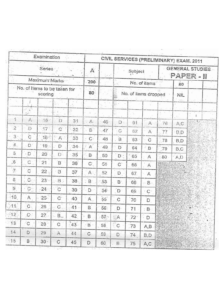 CSAT 2011 Official UPSC Answerkey1-Merged-Merged | PDF