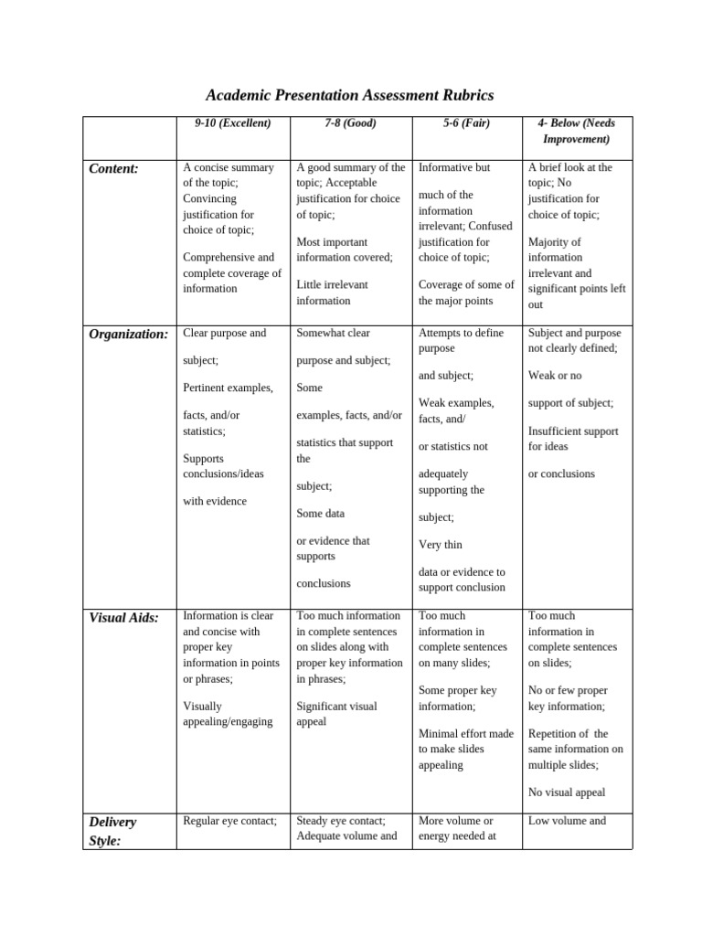 Academic Presentation Assessment Rubrics Pdf Cognitive Science