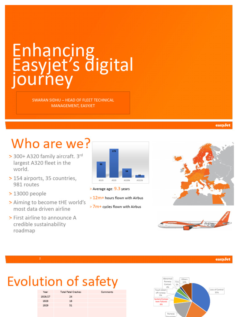 Day02 - 0850 0910 - Enhancing Easyjets Digital Journey | PDF | Avionics | Aircraft