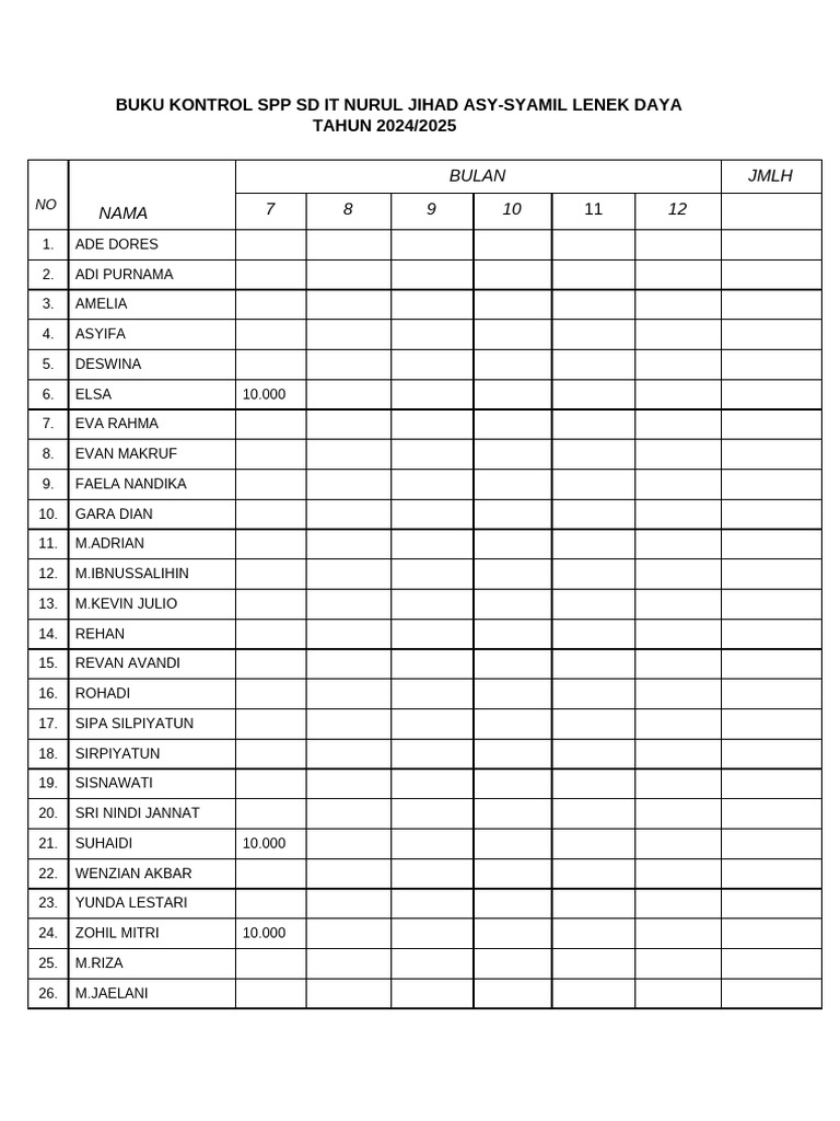 Buku Kontrol SPP KLS 6 SD It 2024 - 2025 | PDF