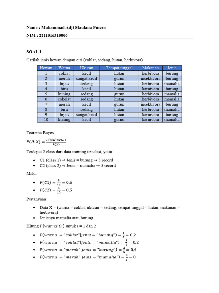 Latihan Naive Bayes&Decision Tree - 2211016310006 | PDF