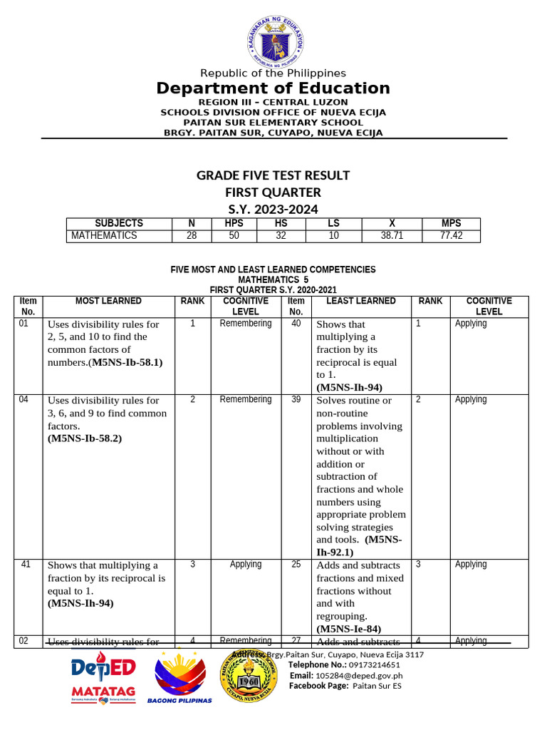 1st Quarter Grade 5 Most Least Learned in Mathematics | PDF | Multiplication | Elementary ...