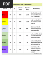Cpk to PPM Conversion Table | PDF