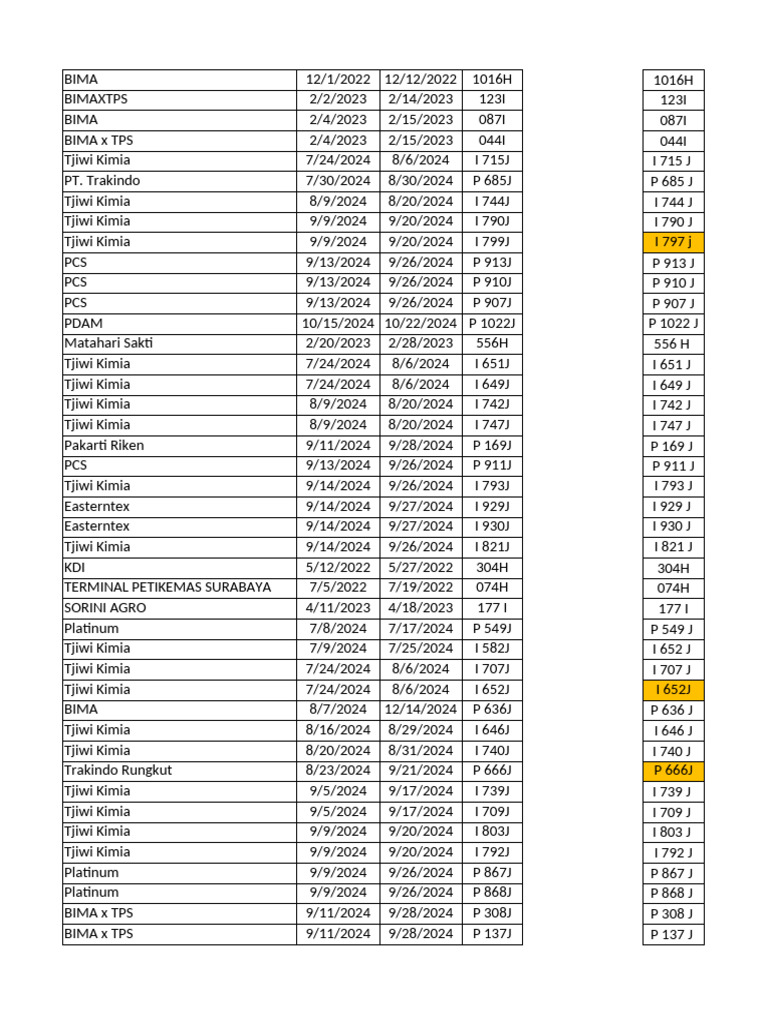 Ucup 911: Data BIMA dan TPS | PDF