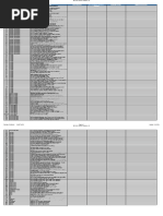 Peppol Code Lists - Document Types v9.1 | PDF | Invoice | Communications Protocols
