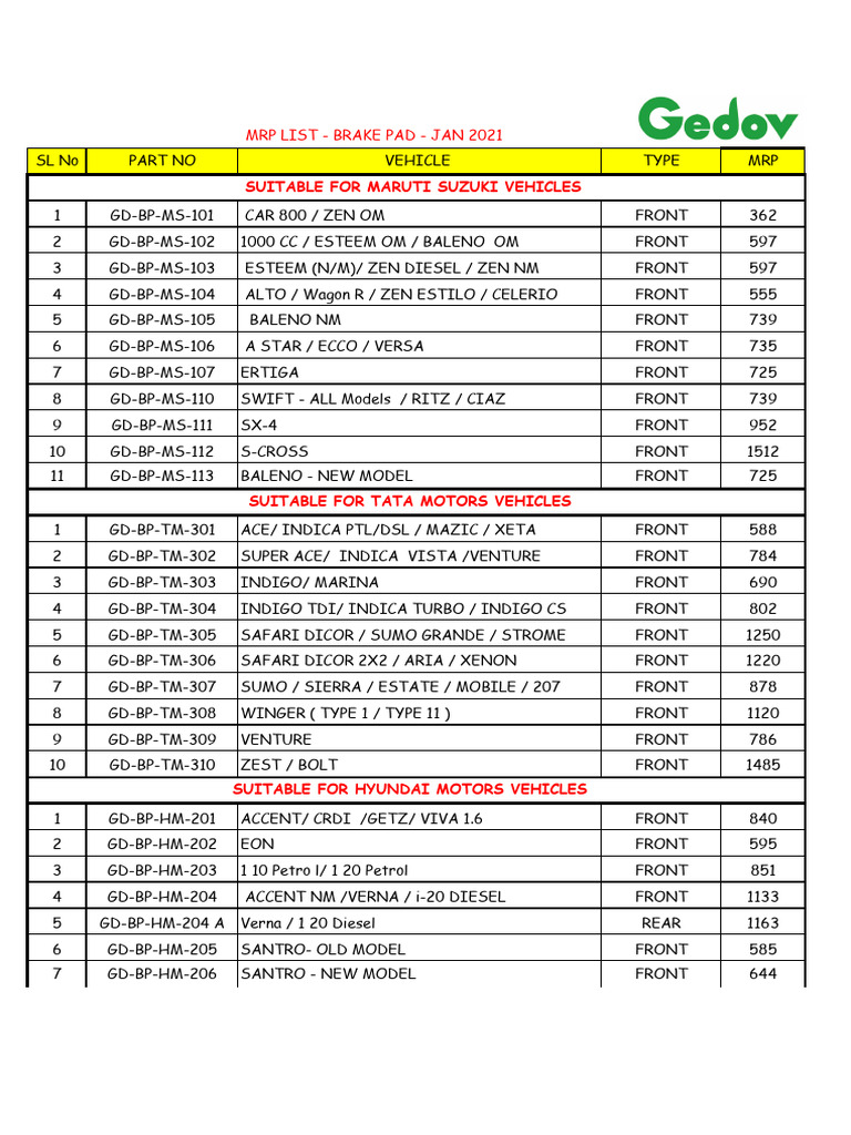 Gedov Brake Pads Price List | PDF | Automotive Technologies | Hatchbacks