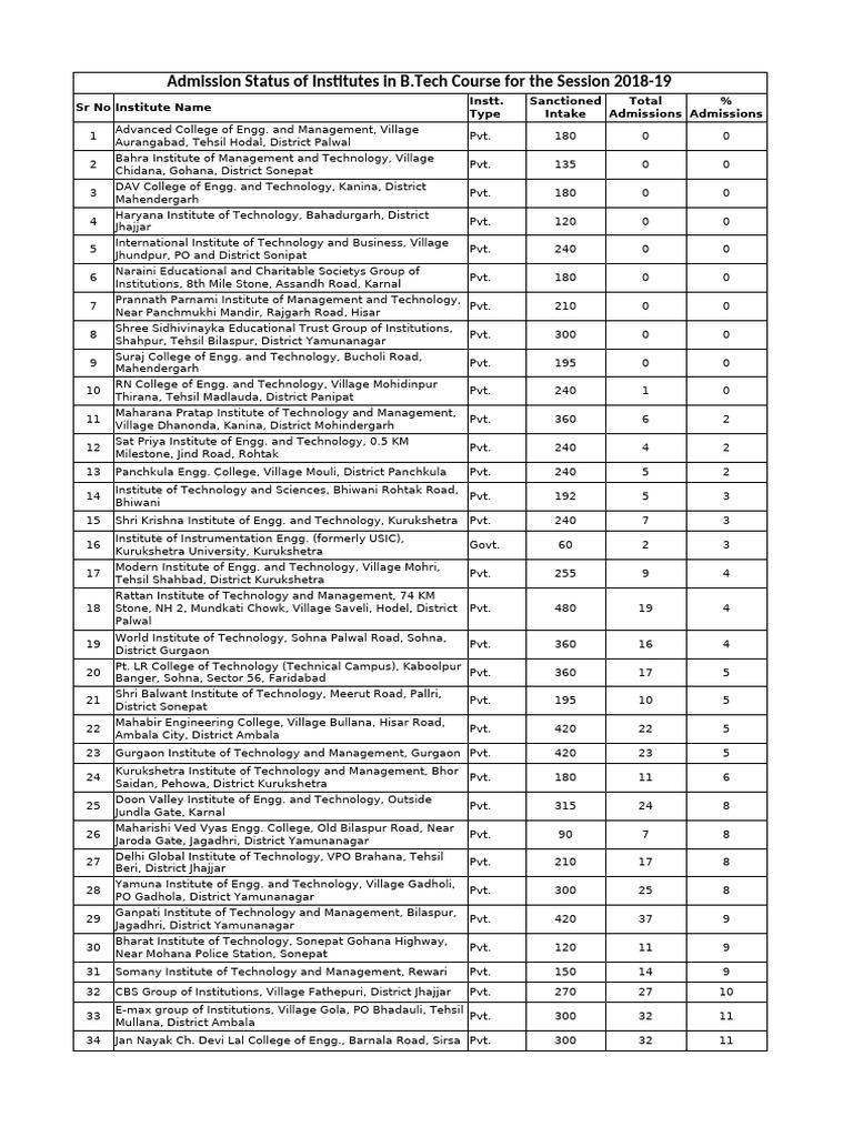 B.tech Session 2018-19 | PDF