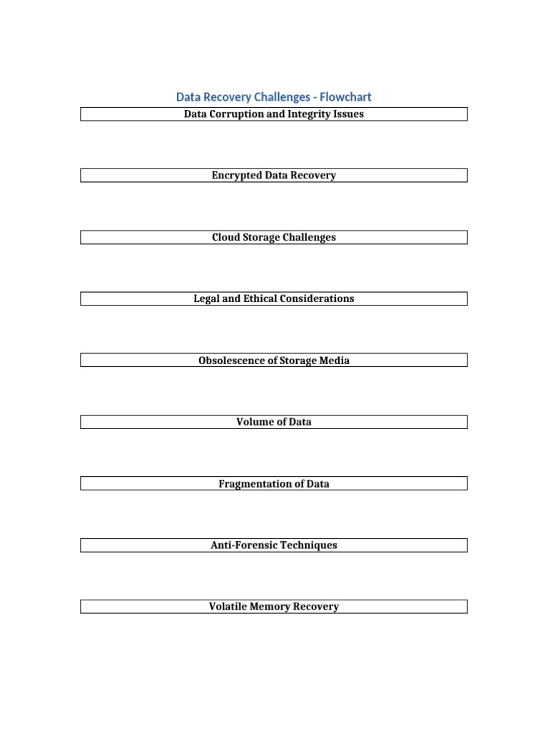 Data Recovery Flowchart | PDF