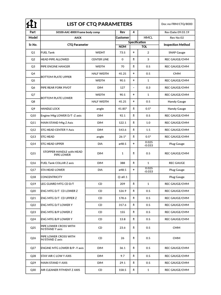CTQ Parameters for AACK Model | PDF