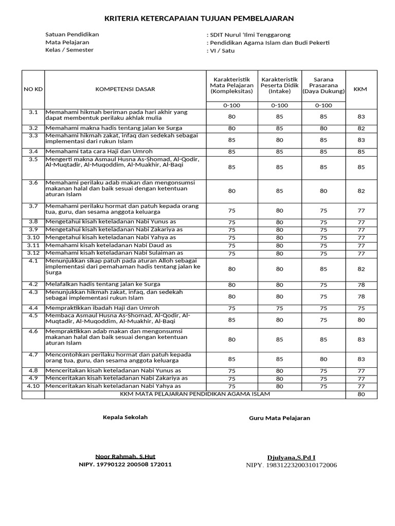 KKTP-KKM Pai Kelas 6 SMT 1 | PDF