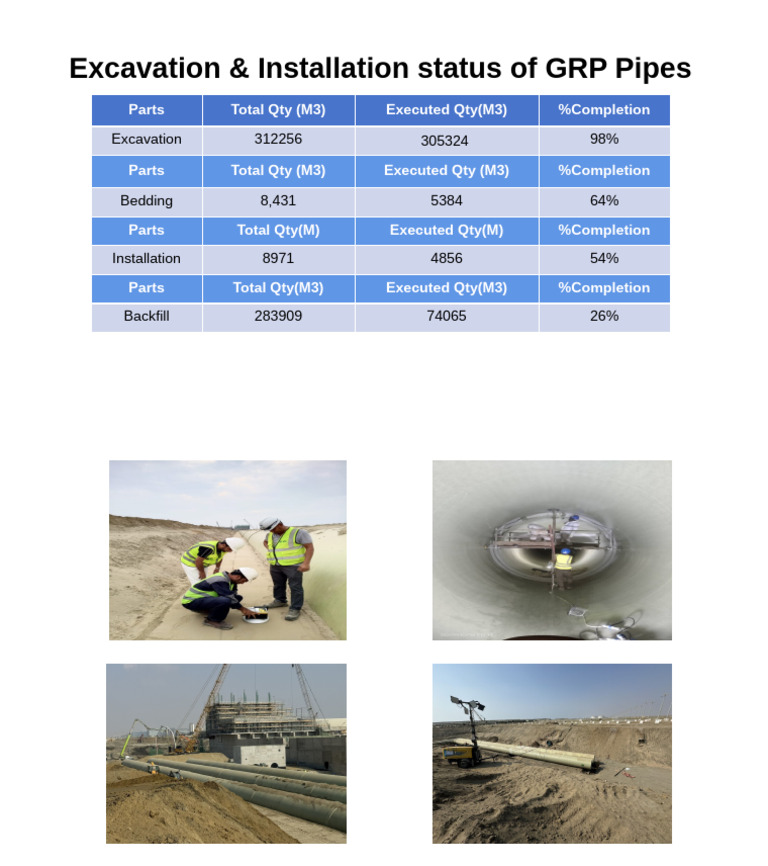 GRP Pipeline Progress-2024-10-21 | PDF | Technology & Engineering