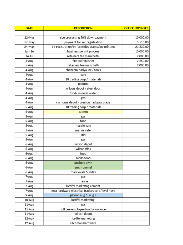 balintawak-expenses | PDF