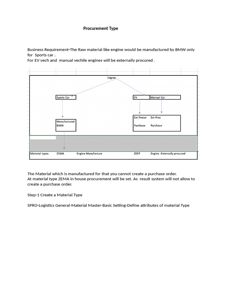 Procurement Types in Material Master | PDF | Computers