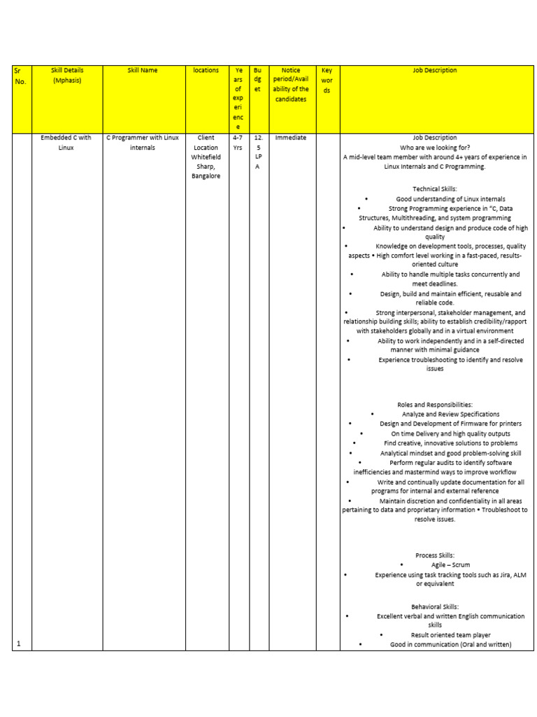 IT JD Study | PDF | Agile Software Development | Human Resource Management