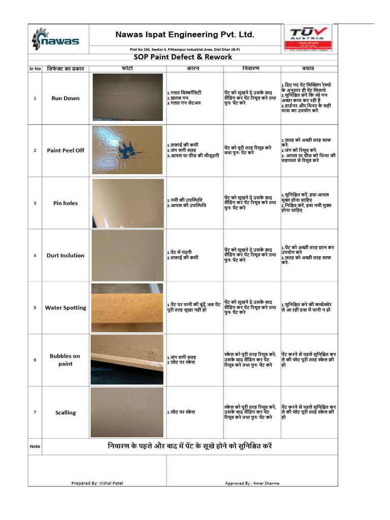 WI For Paint Rework | PDF
