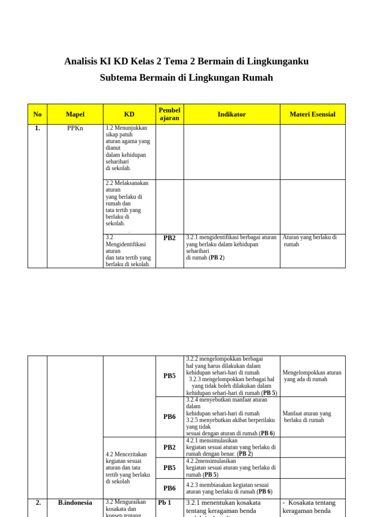 Analisis KI KD Kelas 2 Tema 2 Bermain Di Lingkunganku ST 1 | PDF
