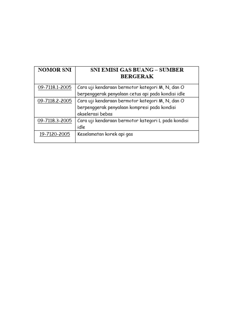 SNI Emisi Gas Buang-Sumber Bergerak | PDF