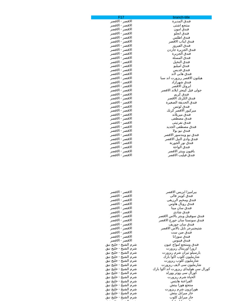 Hotels In Egypt Data Sheet Part 2 Pdf