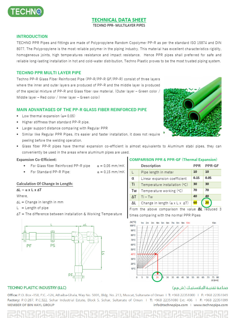 Techno PPR Multilayer Pipe Specifications | PDF | Pipe (Fluid Conveyance) | Thermal Expansion
