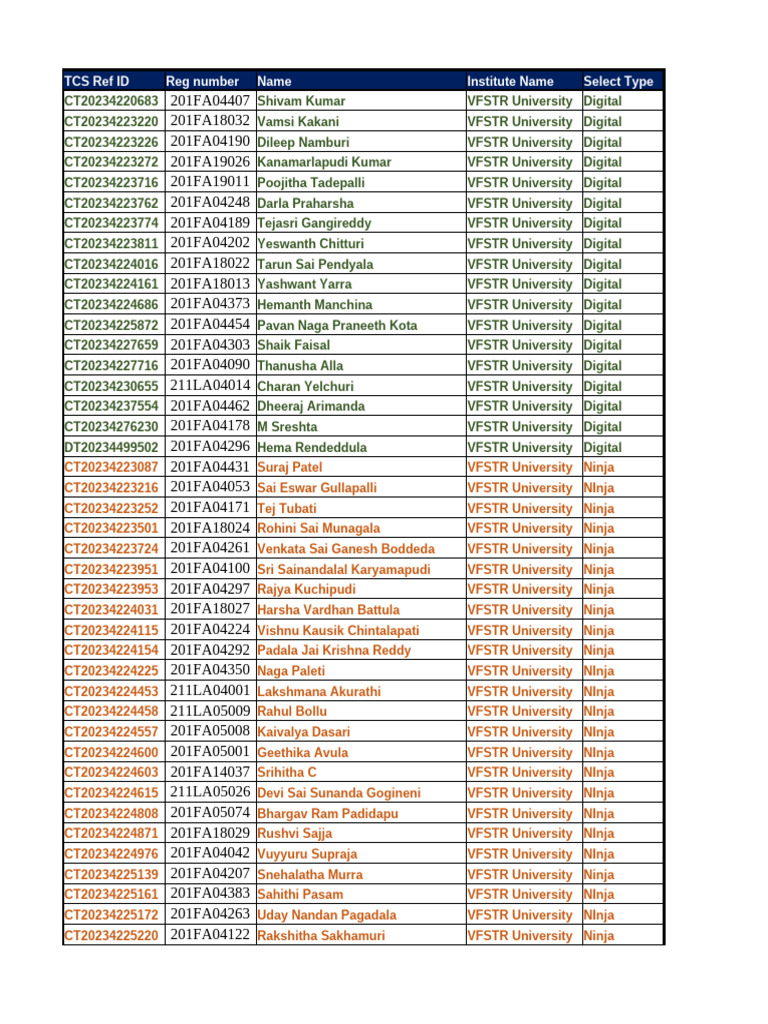 VFS - TCS NQT Results | PDF