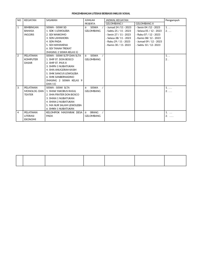 Pengembangan Literasi Berbasis Inklusi Sosial | PDF