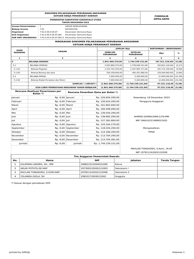 RPT Lampiran Raperda | PDF