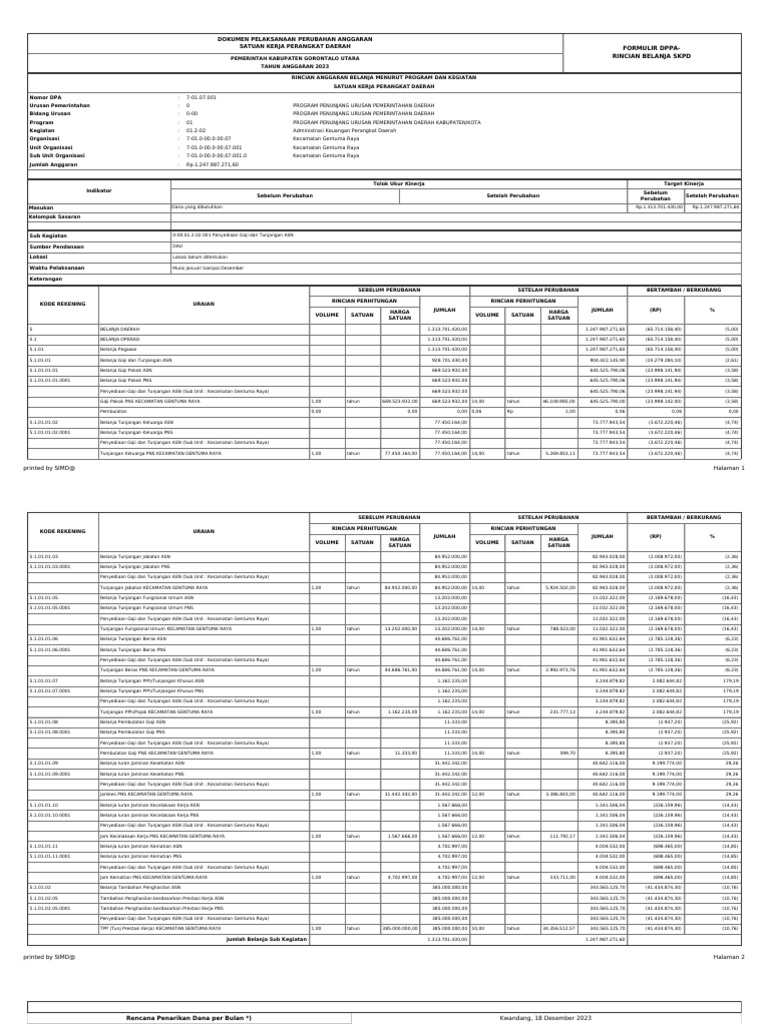 RPT Lampiran Raperda | PDF
