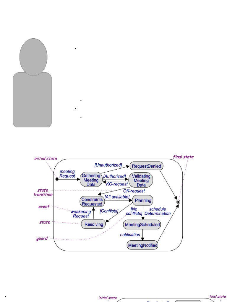 5 4 3 - 4 - State Machine Diagrams Statte Charts RNets - Slides | PDF | Computing | Cognitive ...