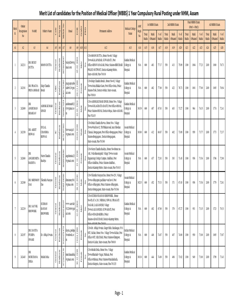 Final Merit List For The Position of MO (MBBS) 1 Year Compulsory Rural ...