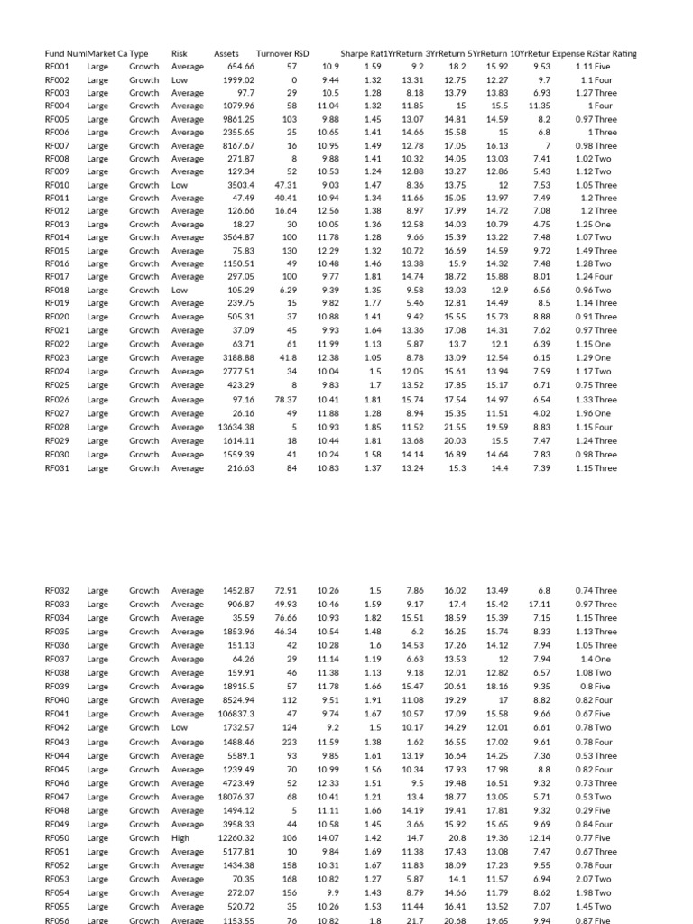 Master Data | PDF | Descriptive Statistics | Statistical Theory