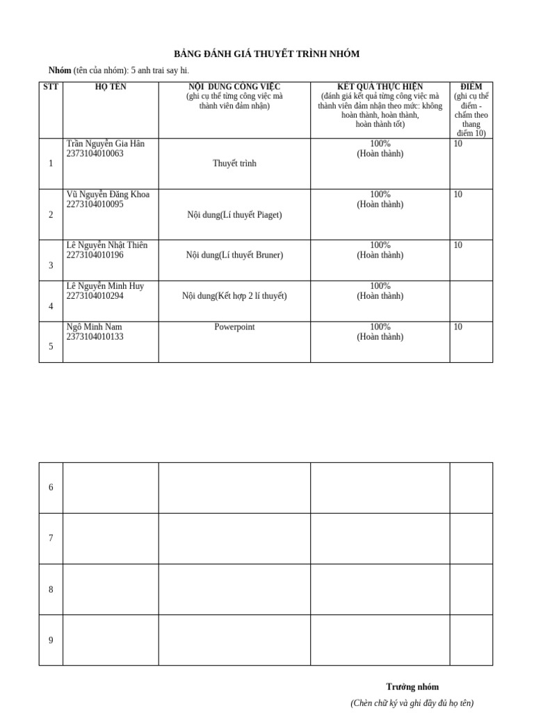 Bang Danh Gia Thuyet Trinh Nhom | PDF