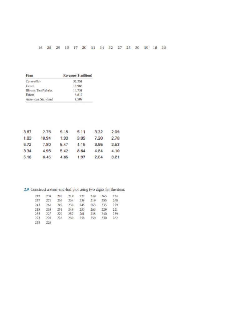 R_IMP_QNS | PDF | Standard Deviation | Confidence Interval