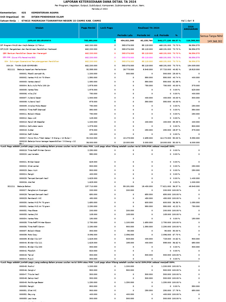 Laporan Fa Detail (16 Segmen) | PDF