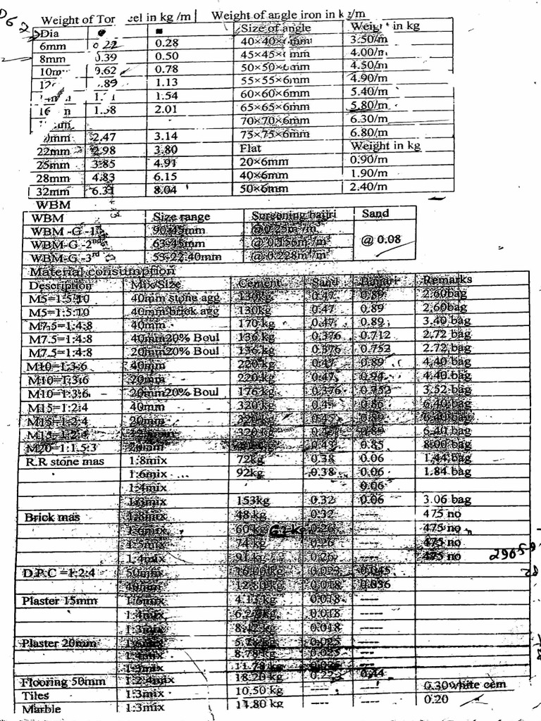 Consumption chart | PDF