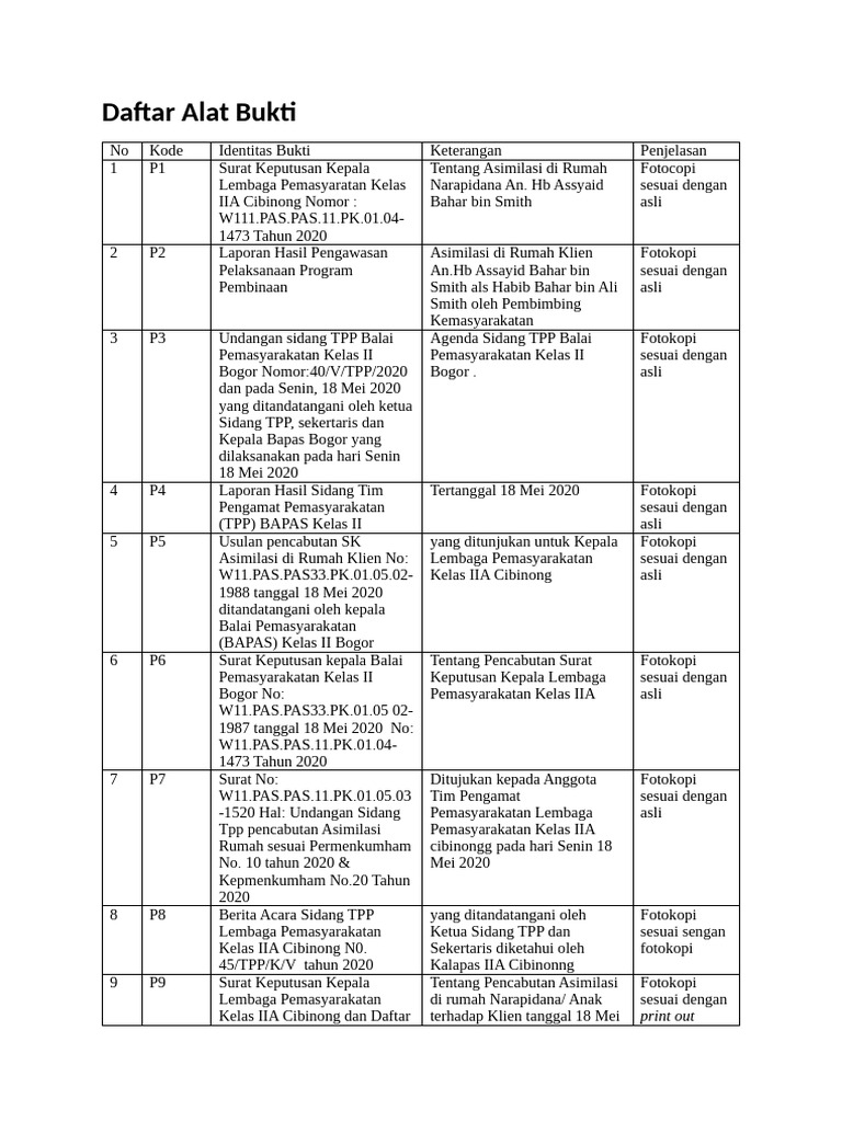 Daftar Alat Bukti | PDF