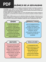 Los Holones de La Sexualidad | PDF | La sexualidad humana | Sicología