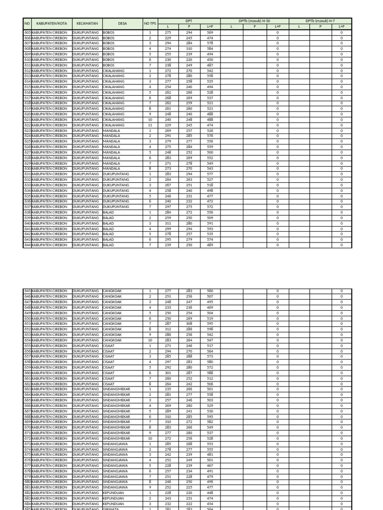 Data Bahan Tabulasi - Rekap DPT Dan DPTB Dukupuntang | PDF