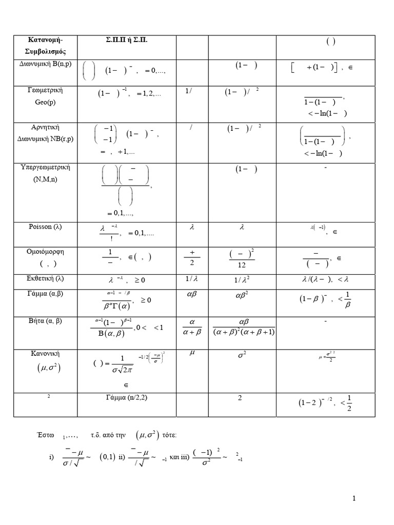 Χ Ρ Η Σ Ι Μ Ο Ι Τ Υ Π Ο Ι | PDF