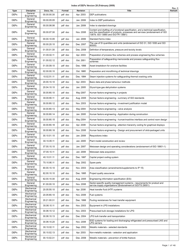Dep Shell Standard PDF Free | PDF