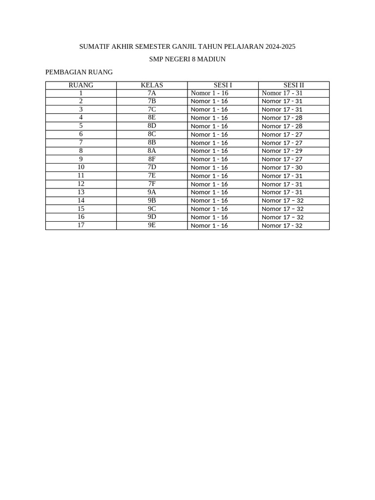 Pembagian Ruang | PDF