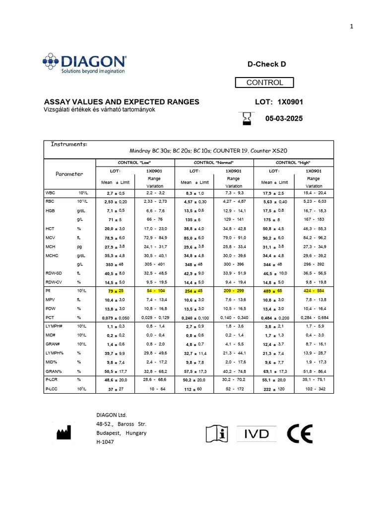 1X0901-Assay-sheet_3 | PDF