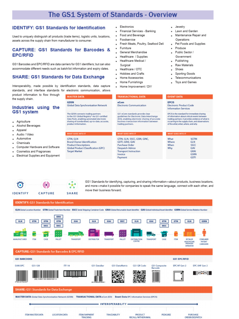 05 The GS1 System of Standards Overview | PDF | Radio Frequency ...