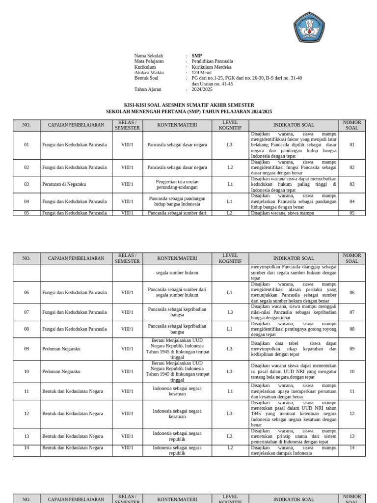 Kisi-Kisi ASAS PP - Kelas VIII | PDF