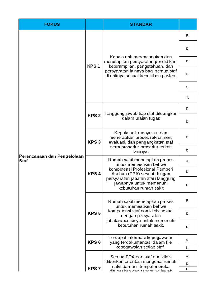 Pelatihan Resusitasi untuk Staf KPS | PDF