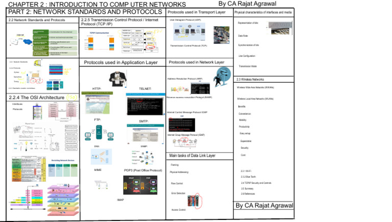 Network Standards and Protocols Overview | PDF | Internet Protocol ...