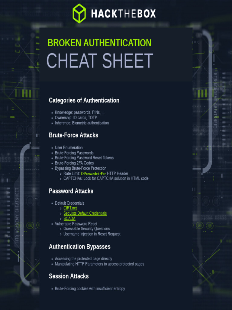 Broken Authentication Module Cheat Sheet | PDF | Computers