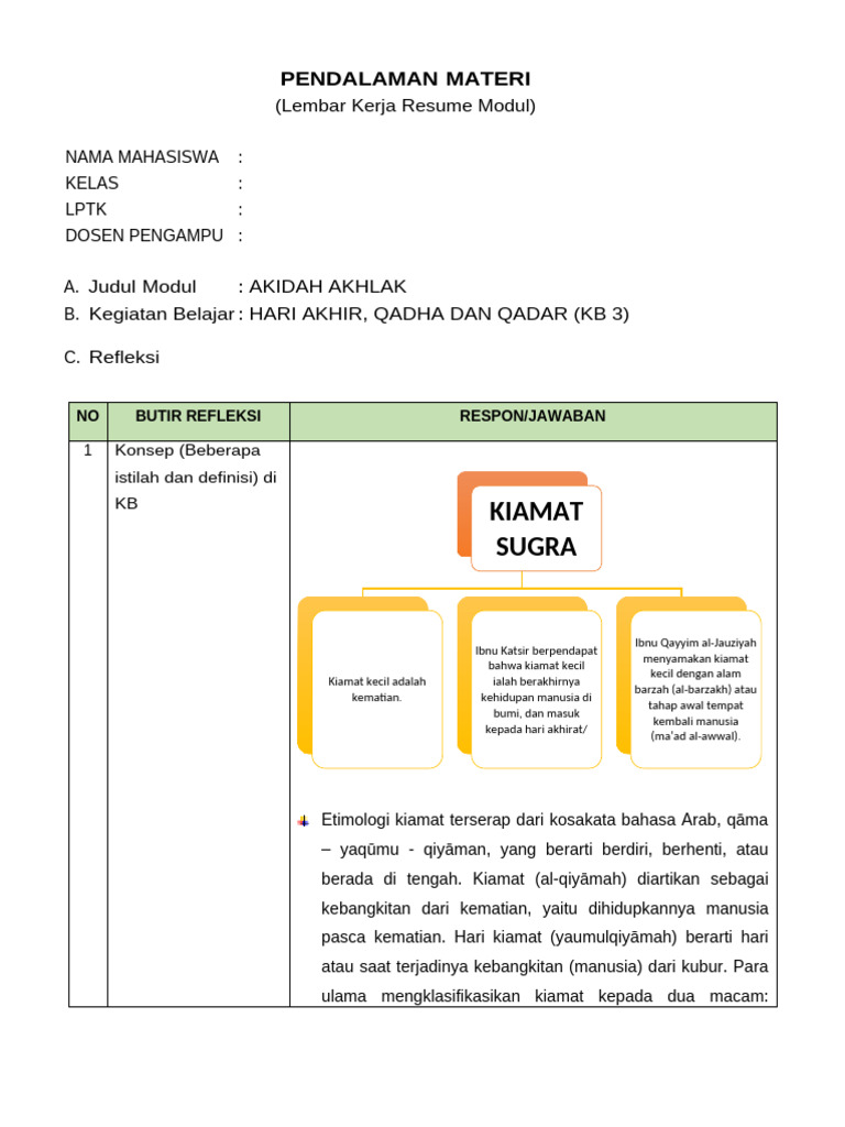LK - Resume Pendalaman Materi PPG KB3 Akidah Akhlak | PDF
