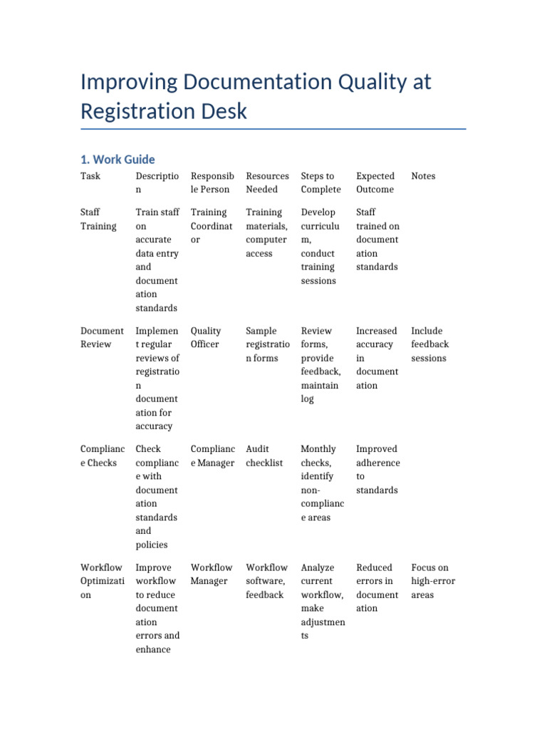 Enhancing Registration Documentation Quality | PDF | Accuracy And ...