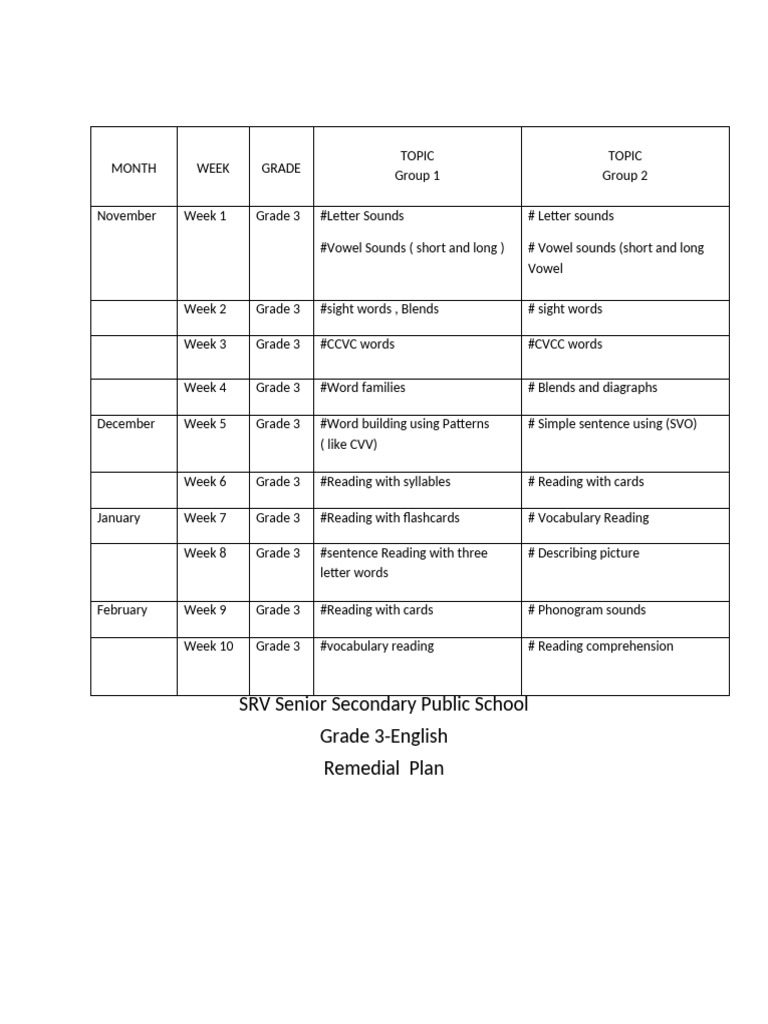 English - Remedial Teaching Plan-1 | PDF | Language Arts & Discipline | Home & Garden